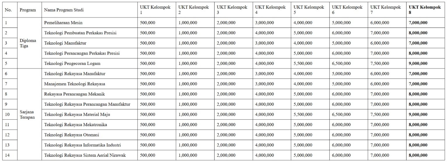 Pendaftaran Jalur Mandiri 2026 – PMB Polman Bandung