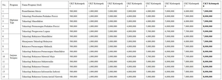 Pendaftaran Jalur Mandiri 2026 – PMB Polman Bandung